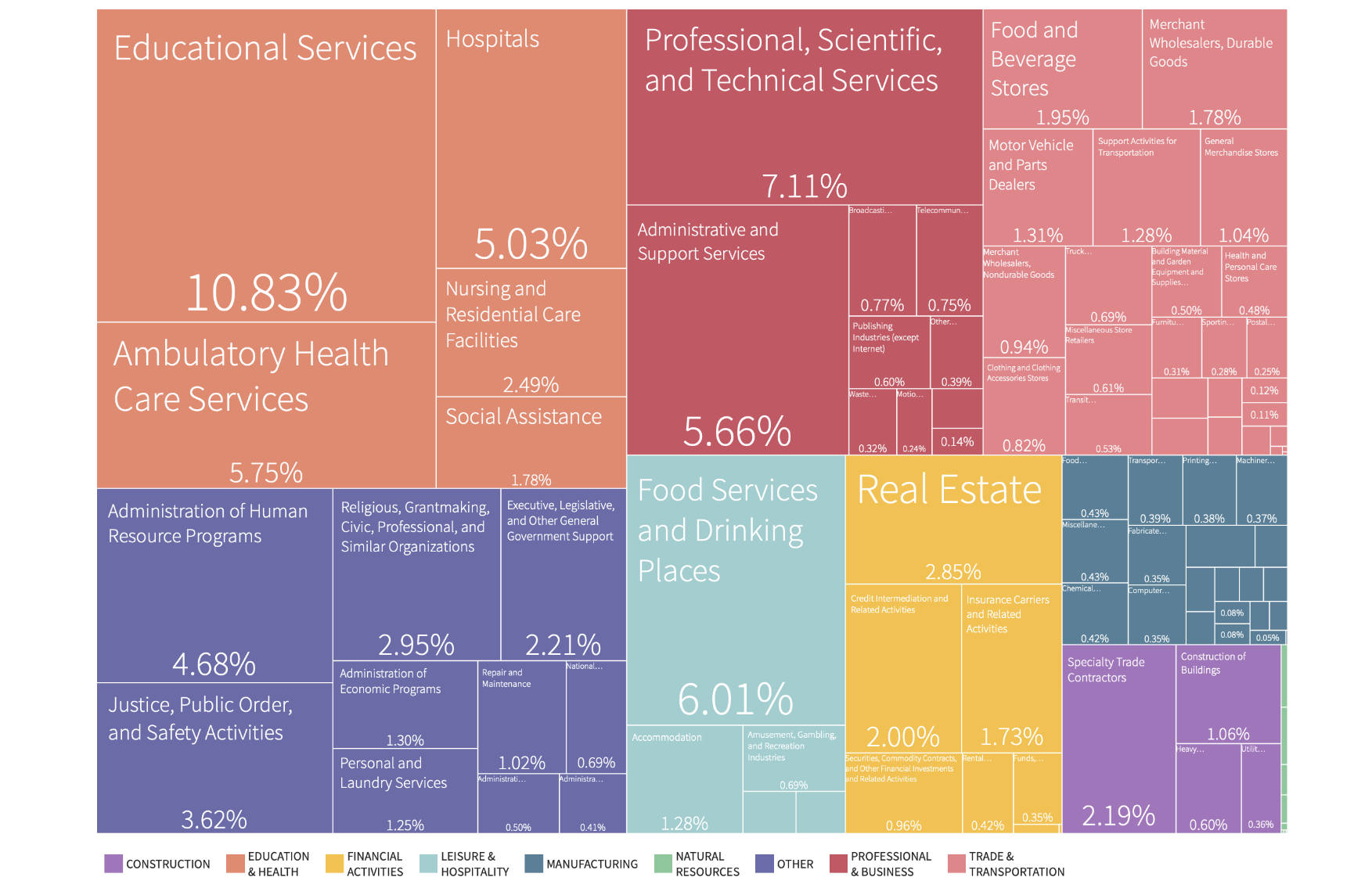 Baltimore - GRE Marketplace