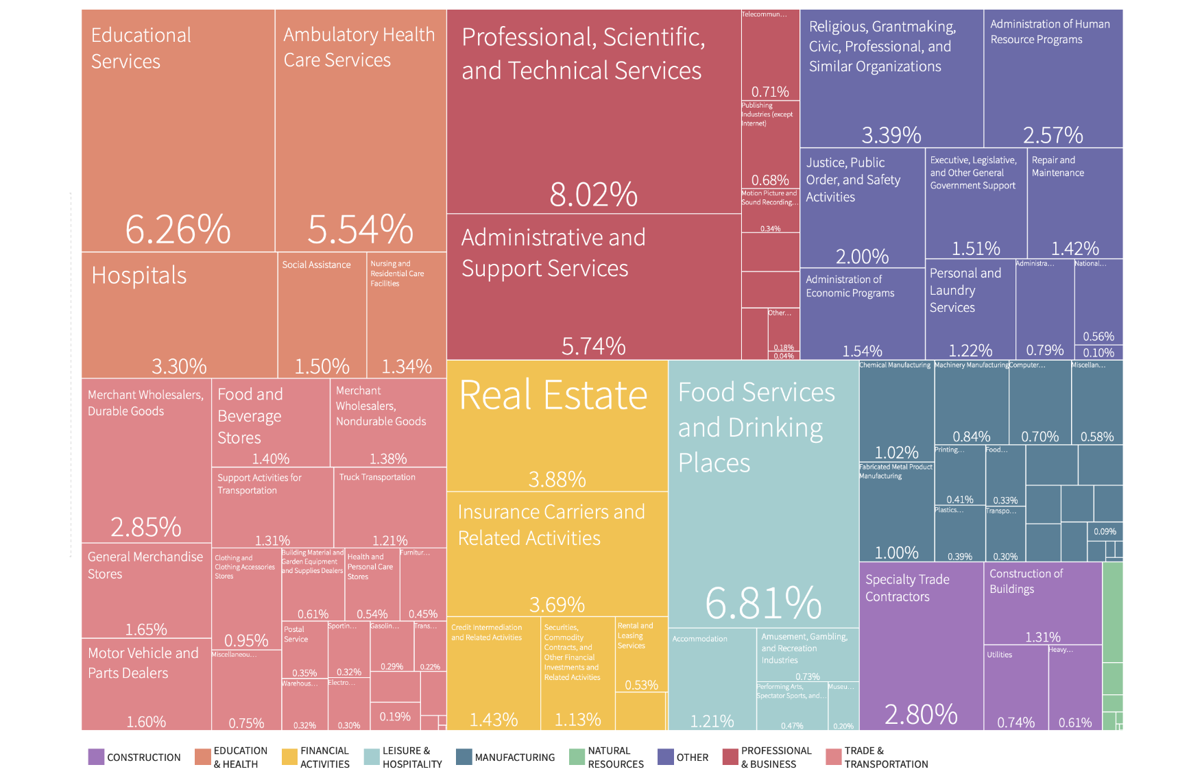 Indianapolis - GRE Marketplace